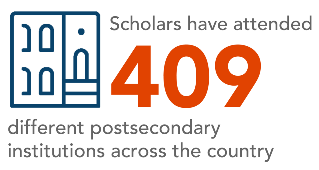 Our Results Achieve Atlanta