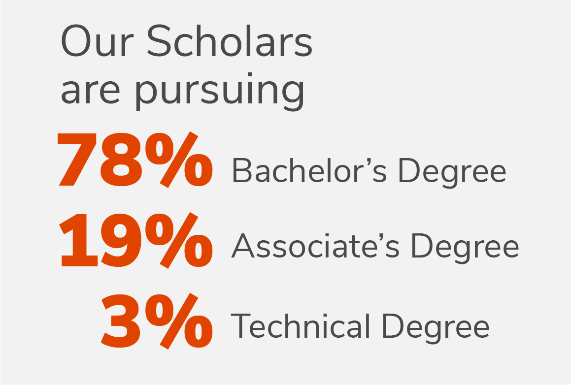 Our Results Achieve Atlanta
